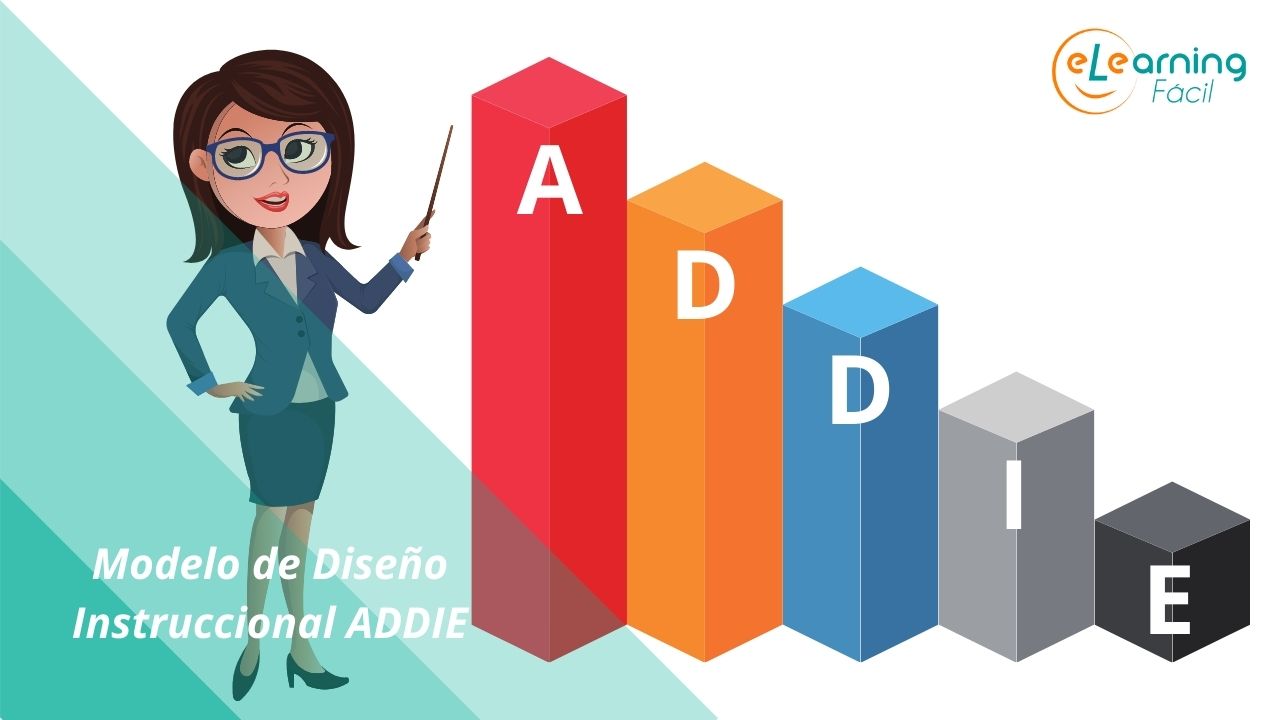 Modelo de Diseño Instruccional ADDIE | eLearning Fácil