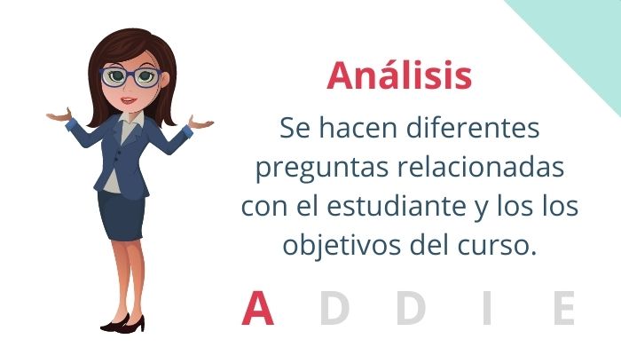 Modelo de Diseño Instruccional ADDIE | eLearning Fácil