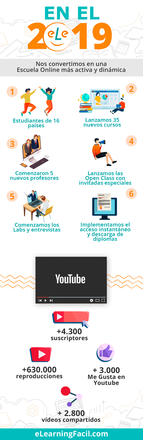 Así fue el 2019 en eLearnig Fácil • eLearning Fácil