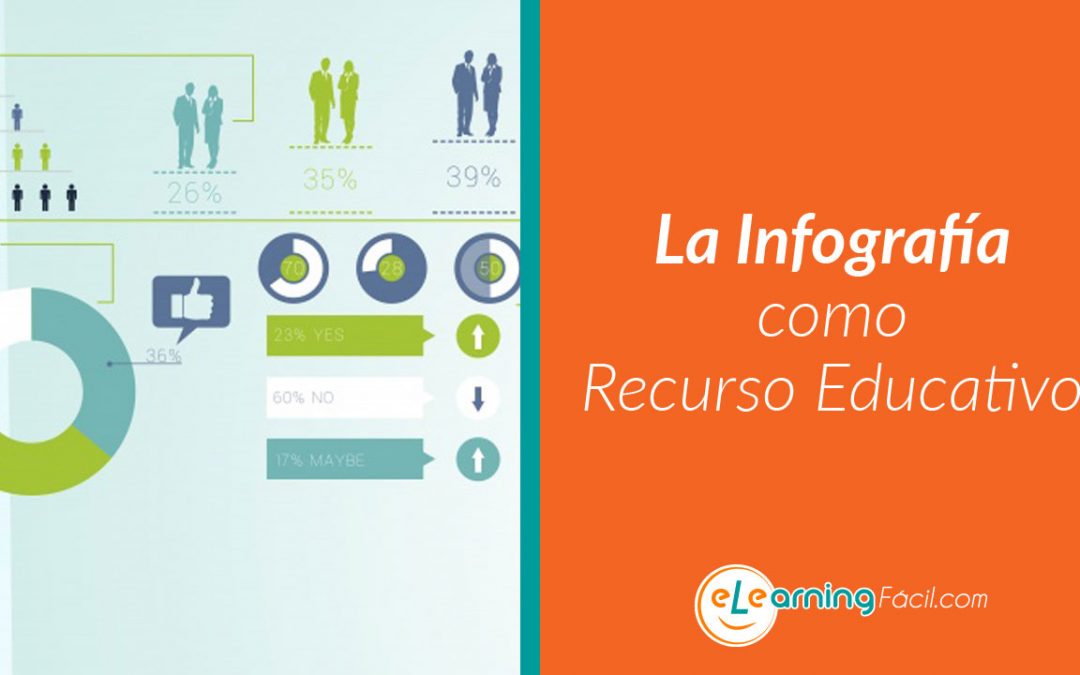 ? La Infografía como Recurso Educativo • eLearning Fácil